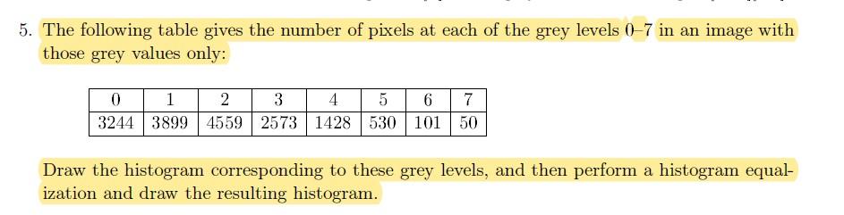 Solved The following table gives the number of pixels at | Chegg.com