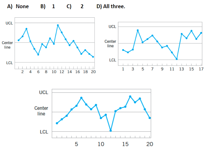 Solved Consider the following three different control charts | Chegg.com