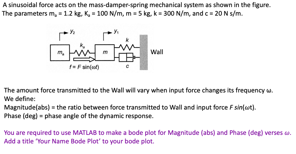 Solved A sinusoidal force acts on the mass-damper-spring | Chegg.com