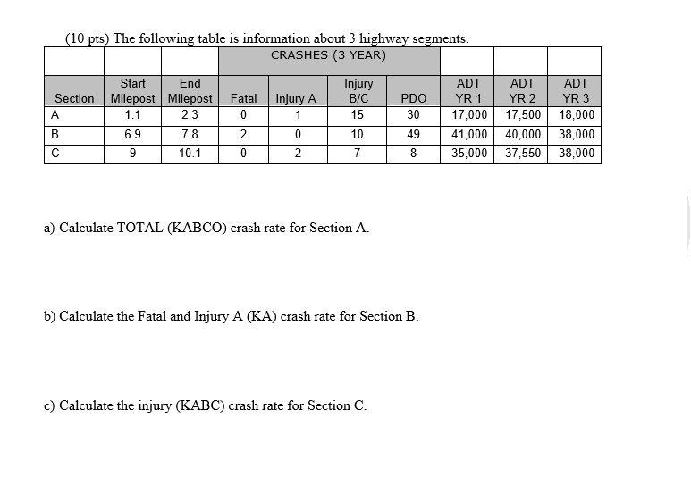 Solved (10 pts) The following table is information about 3 | Chegg.com