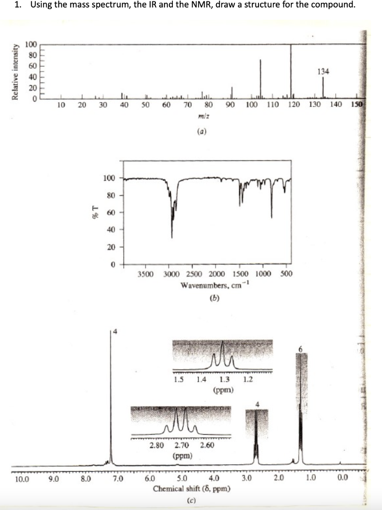 Solved 1. Using the mass spectrum, the IR and the NMR, draw | Chegg.com