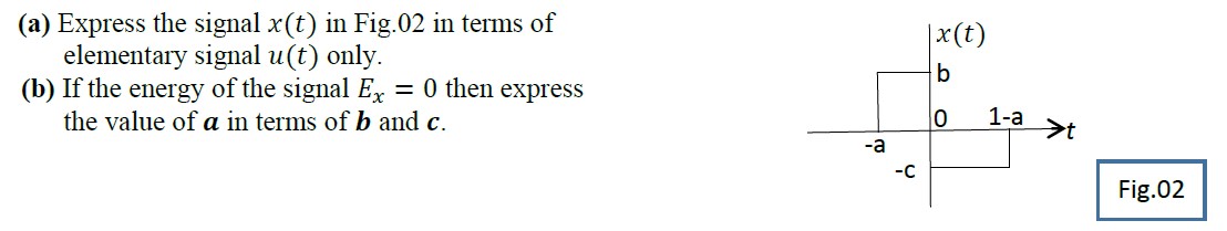 Solved (a) Express the signal x(t) in Fig.02 in terms of | Chegg.com