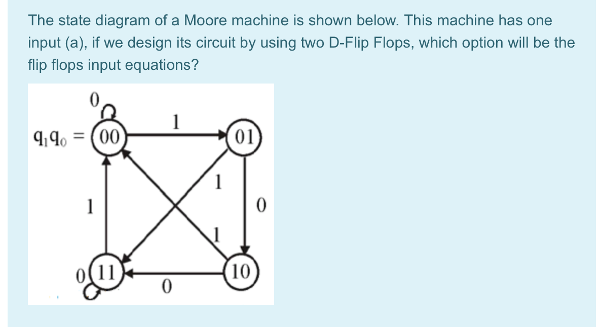 Solved The state diagram of a Moore machine is shown below. | Chegg.com
