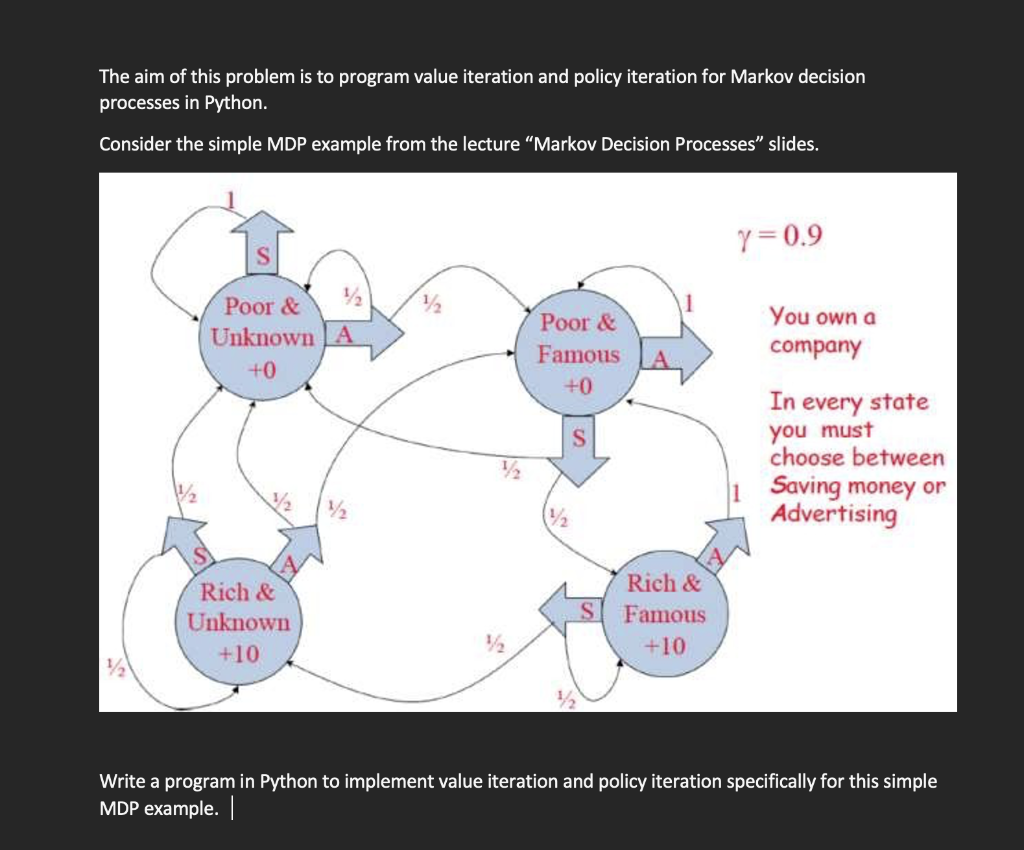 Solved The Aim Of This Problem Is To Program Value Iteration