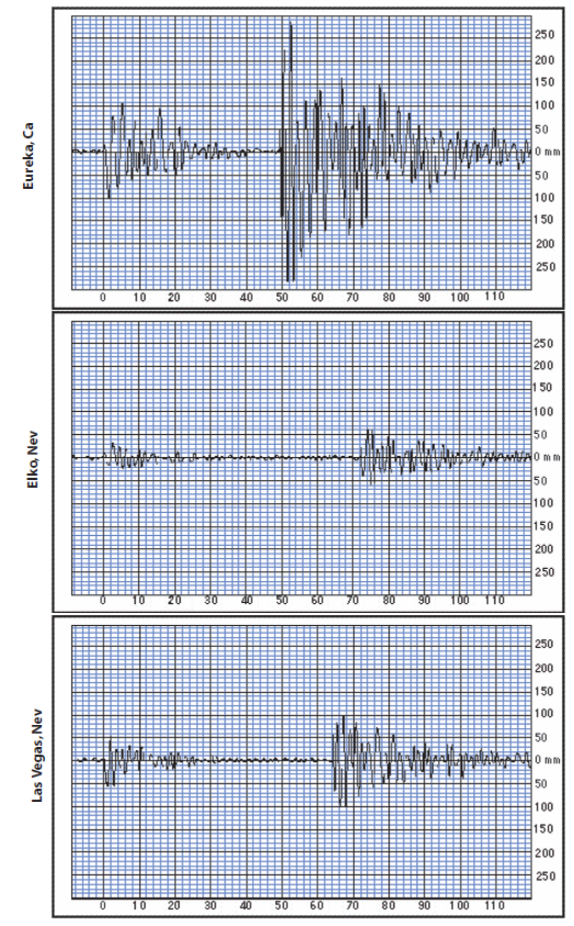 Solved Use the accompanying seismograms, time-distance | Chegg.com