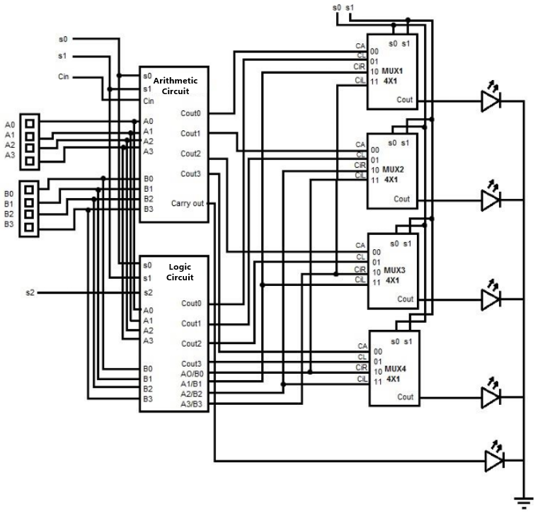 Solved I need an ﻿explanation of ﻿how the bit-shift | Chegg.com