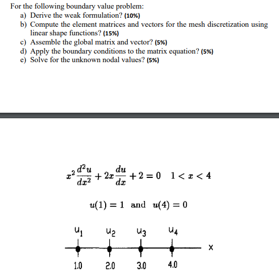 Solved For the following boundary value problem: a) Derive | Chegg.com