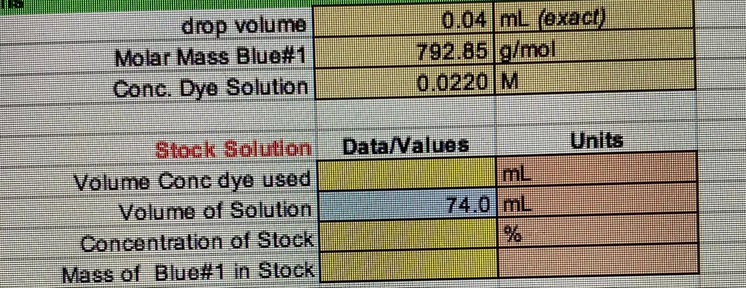 Solved drop volume Molar Mass Blue#1 Conc. Dye Solution | Chegg.com