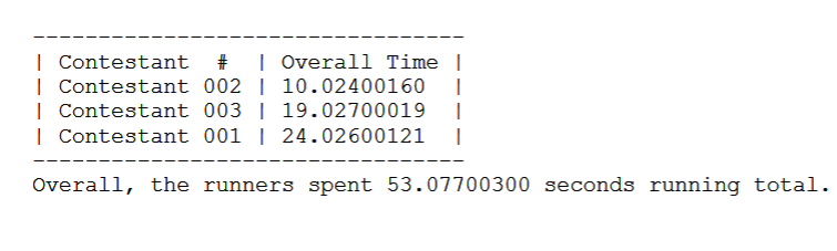 Using the threading library, write a Python program | Chegg.com