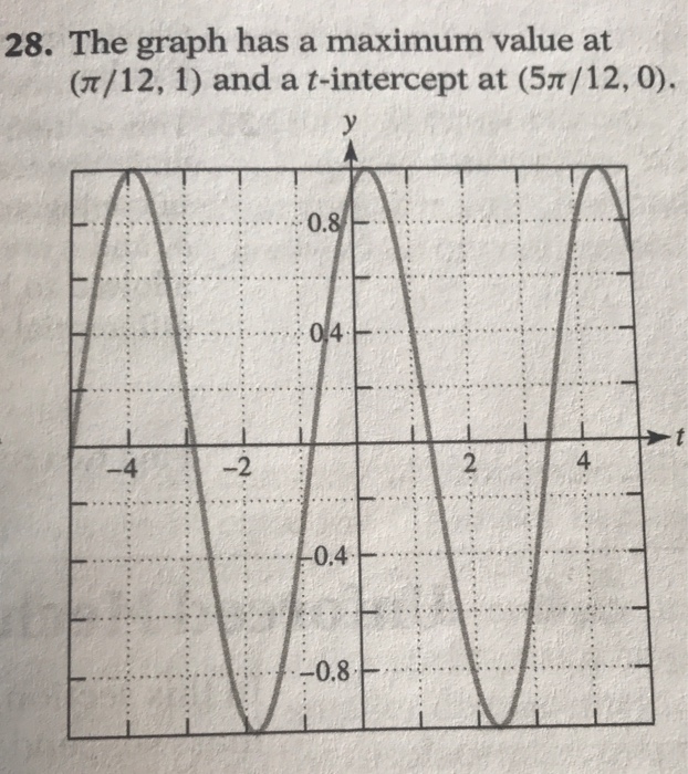 Solved Exercises 27-29: In each exercise, the figure shows | Chegg.com