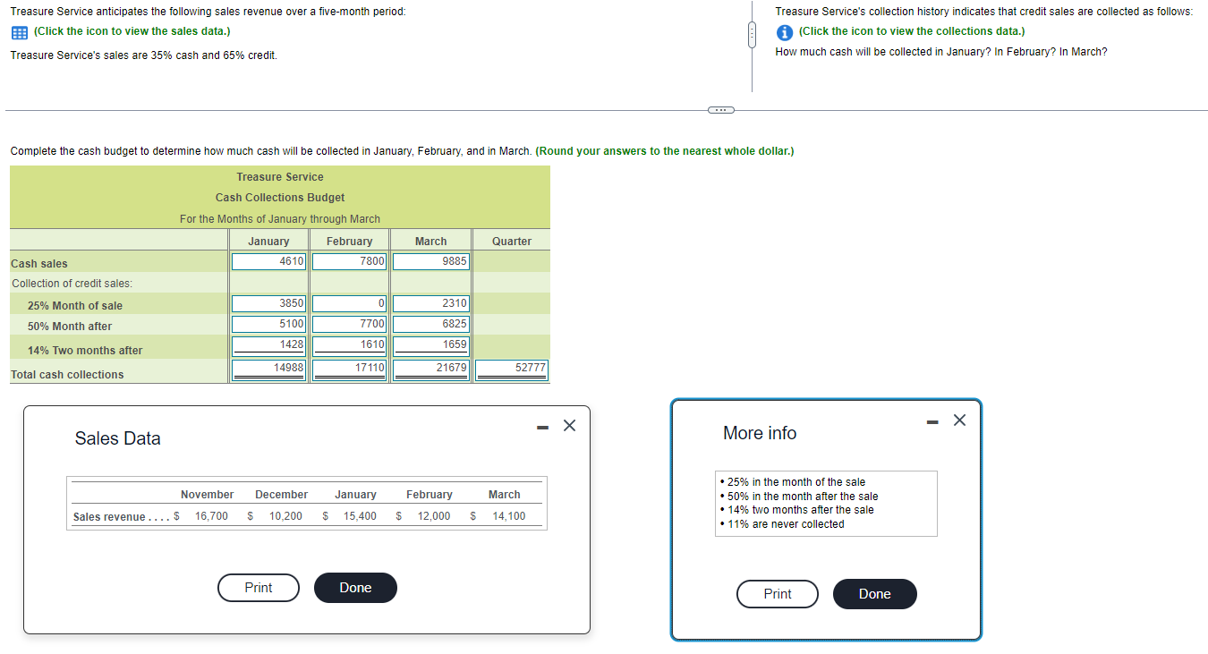 Solved Treasure Service anticipates the following sales | Chegg.com