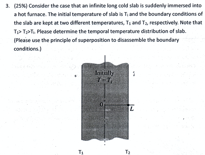 Solved 3. (25%) Consider the case that an infinite long cold | Chegg.com