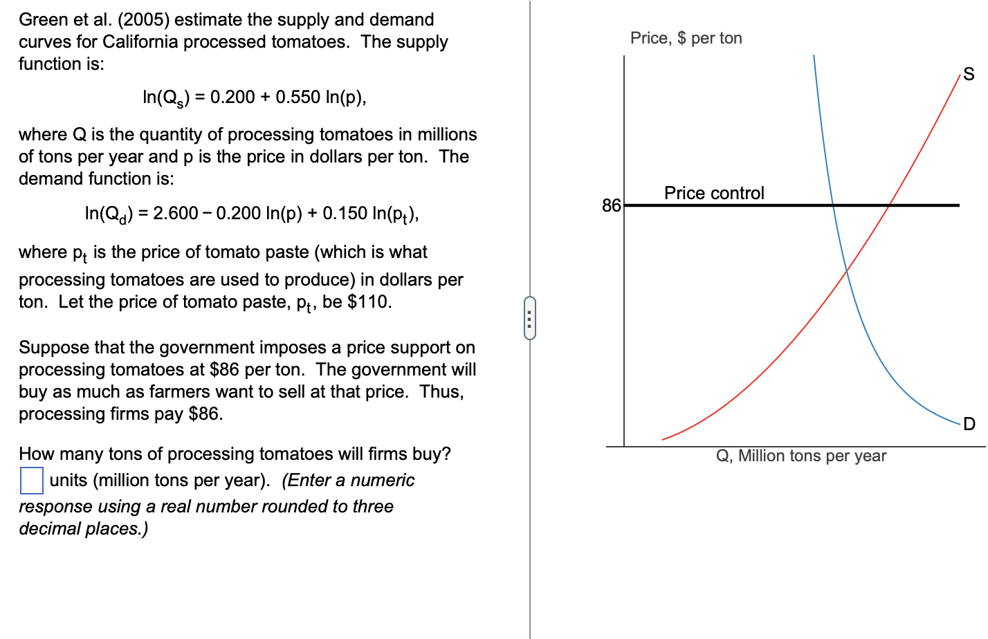 Solved Green et al. (2005) estimate the supply and demand | Chegg.com