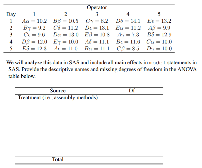 Solved Five machines (a, b, 7, 8, €) and five operators (1, | Chegg.com