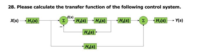 Solved 28. Please calculate the transfer function of the | Chegg.com