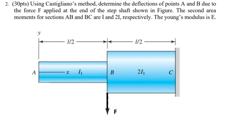 Solved 2. (30pts) Using Castigliano's method, determine the | Chegg.com