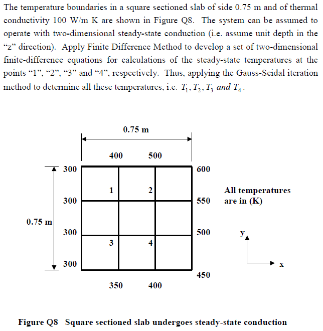 Solved The temperature boundaries in a square sectioned slab | Chegg.com