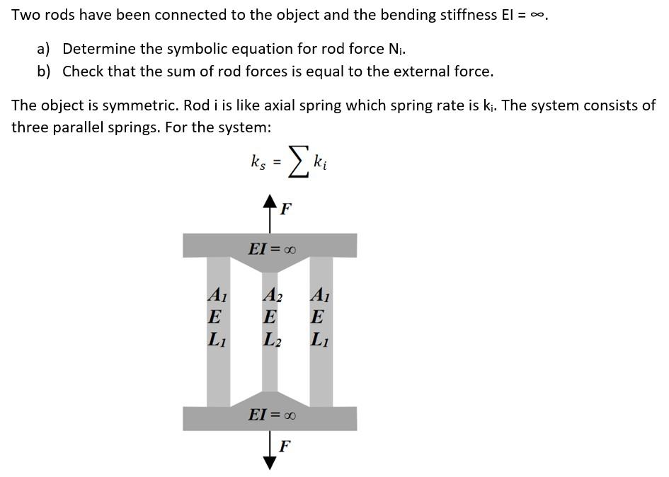 Solved Two rods have been connected to the object and the | Chegg.com