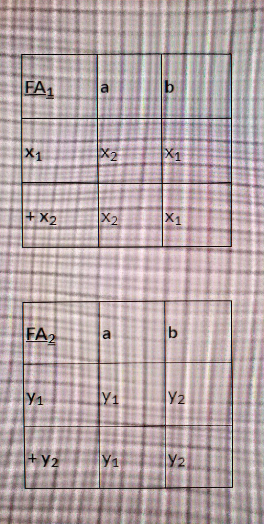 Solved The following transition tables for machines FA1 and | Chegg.com