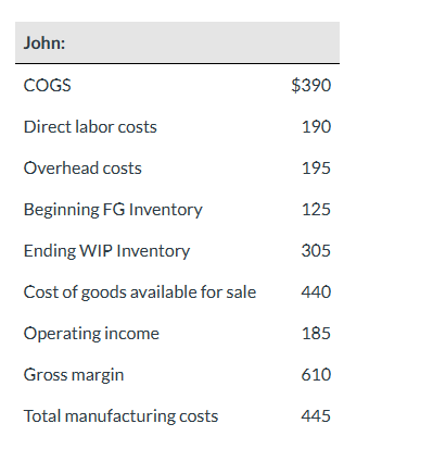 Solved \begin{tabular}{lr} \hline John: & \\ \hline COGS & | Chegg.com