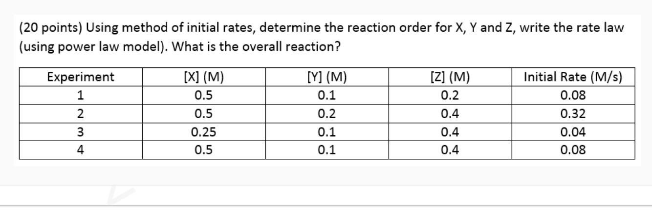 Solved 20 Points Using Method Of Initial Rates Determine