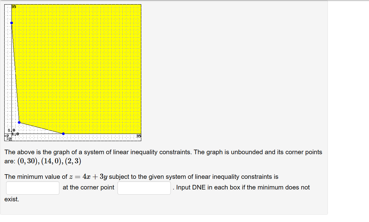Solved The Above Is The Graph Of A System Of Linear 