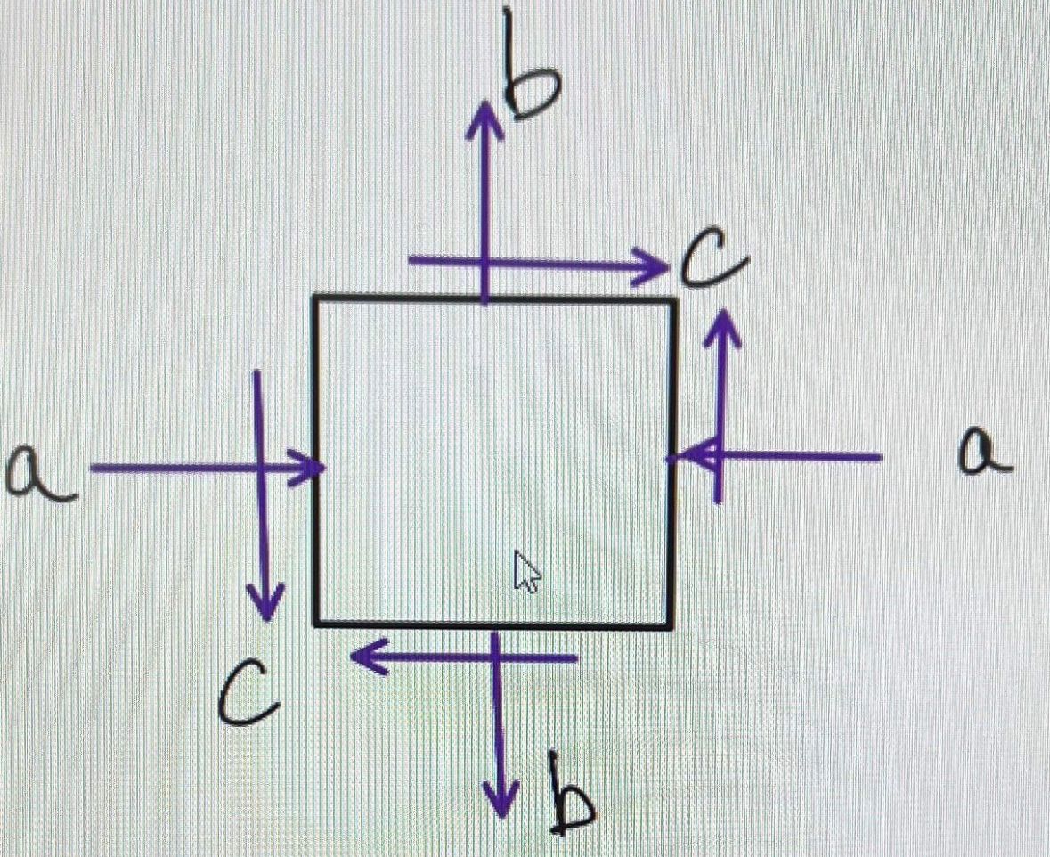 The following sketch represents the state of stresses | Chegg.com