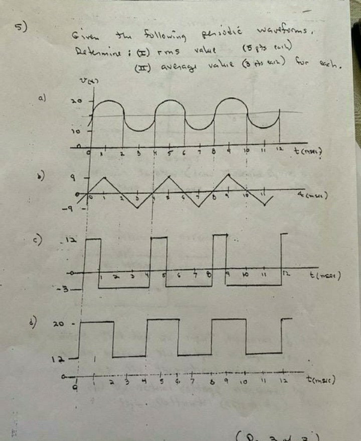 Solved Given the following periodic waveforms, Determine : | Chegg.com