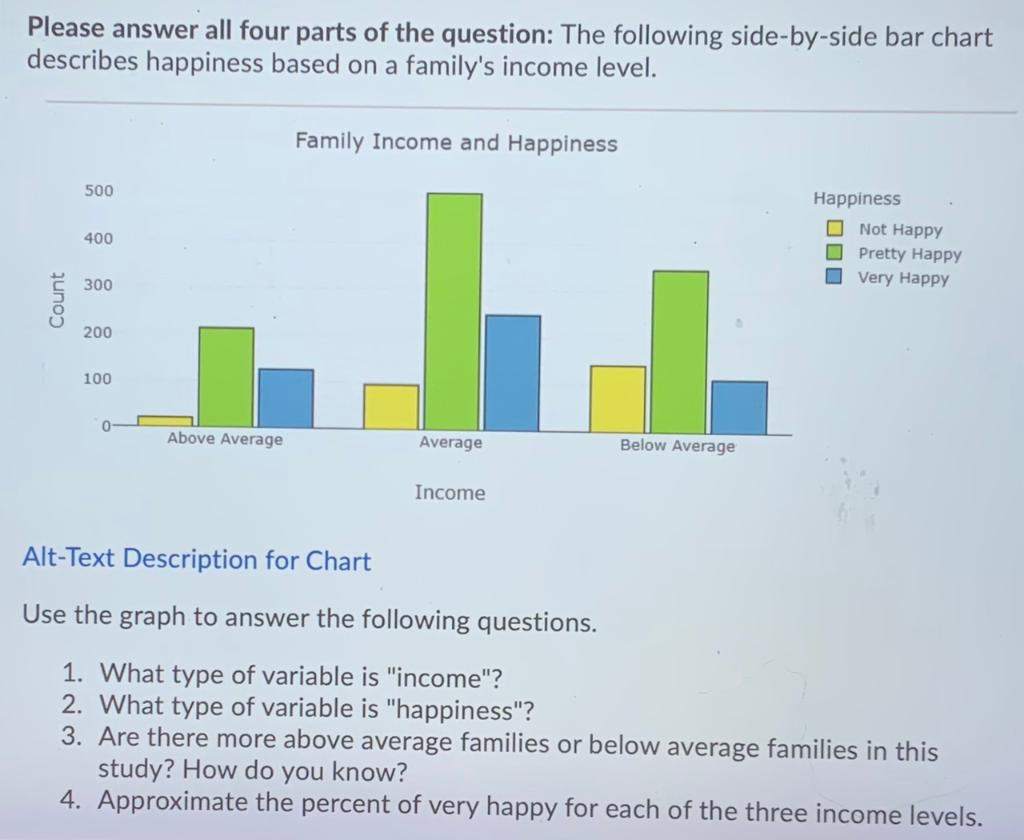 Income Level Chart