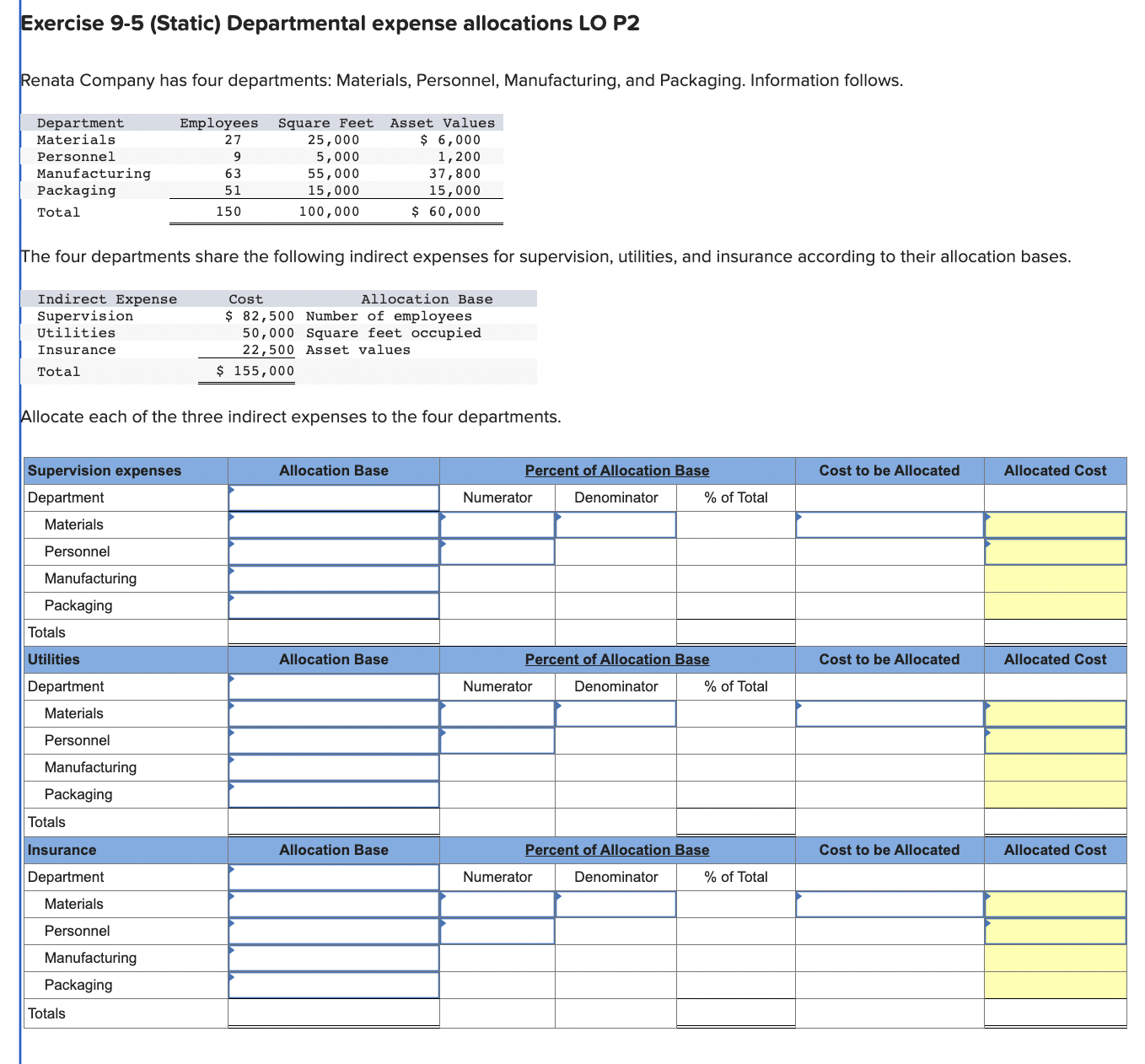 Solved Exercise 9-5 (Static) Departmental expense | Chegg.com