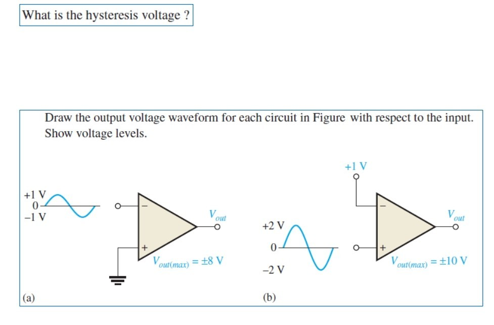 What is the hysteresis voltage? Draw the output | Chegg.com