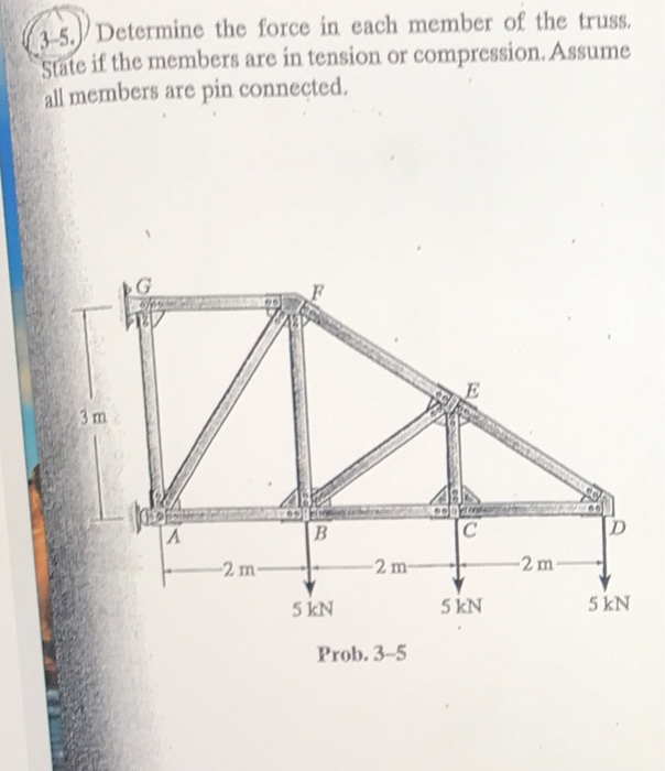 Solved -5, Determine the force in each member of the truss. | Chegg.com