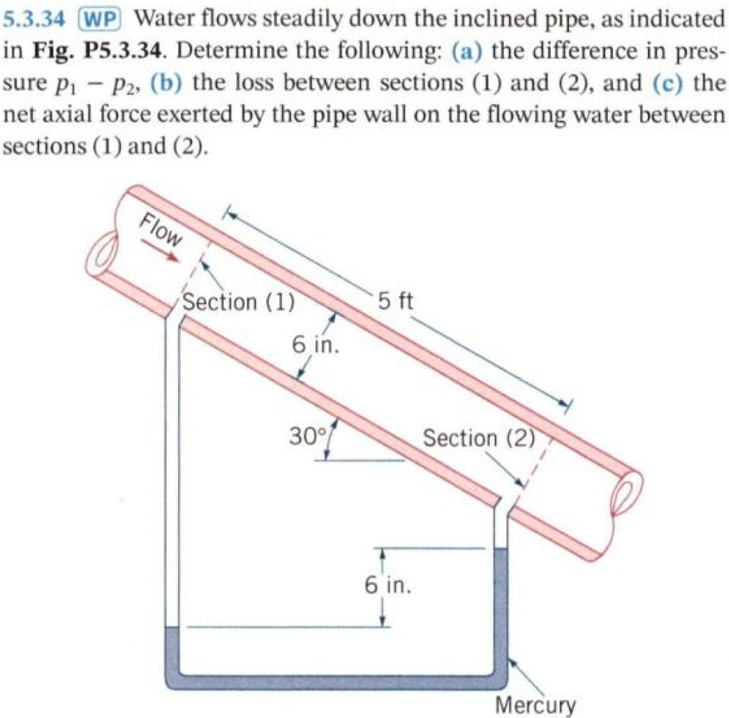 Solved 5.3.34 WP Water flows steadily down the inclined | Chegg.com
