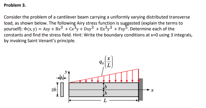 Solved Problem 3. Consider the problem of a cantilever beam | Chegg.com