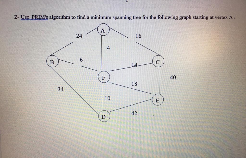Solved 2- Use PRIM's algorithm to find a minimum spanning | Chegg.com
