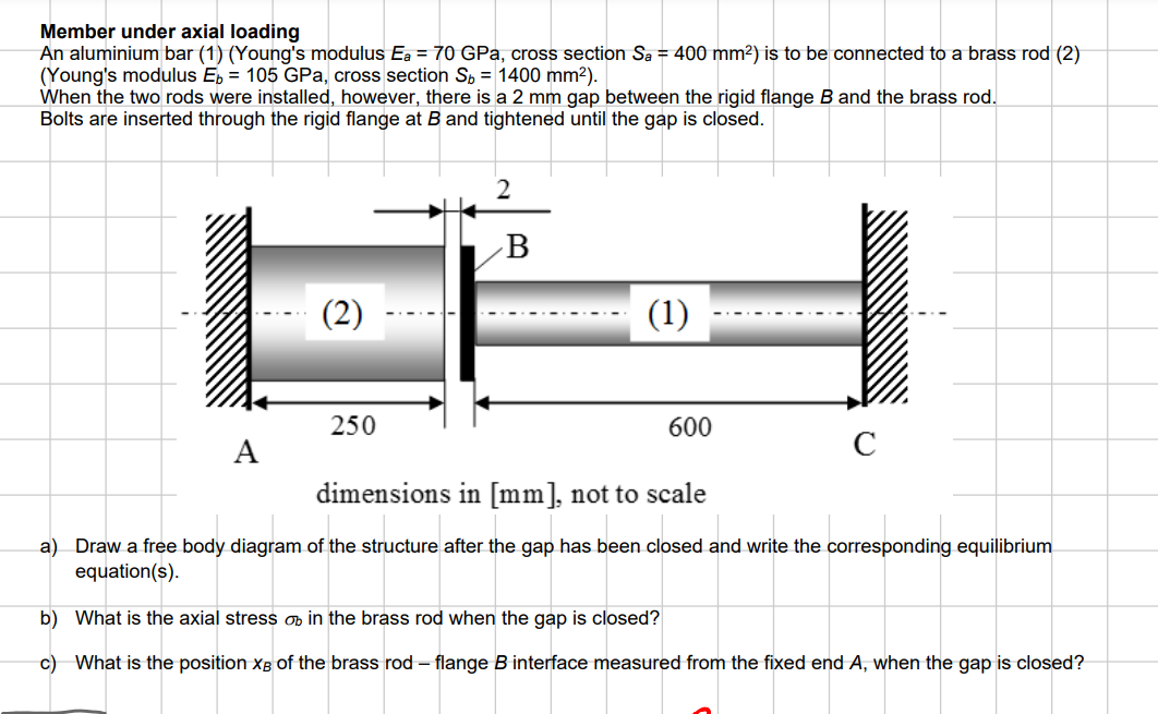 Solved Member under axial loading An aluminium bar (1) | Chegg.com