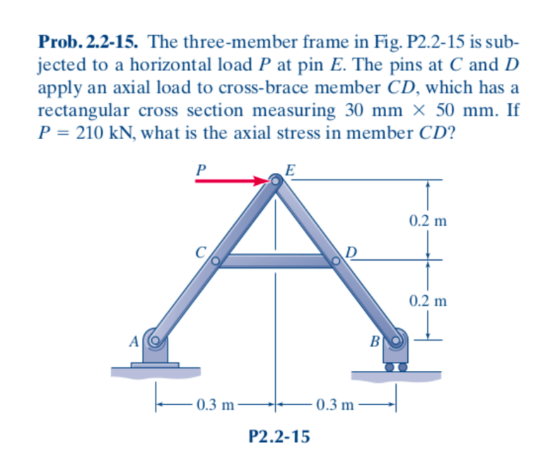 Solved Prob. 2.2-15. The three-member frame in Fig. P2.2-15 | Chegg.com