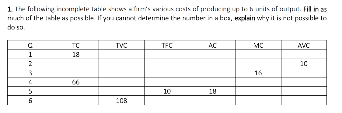 Solved 1. The following incomplete table shows a firm's | Chegg.com