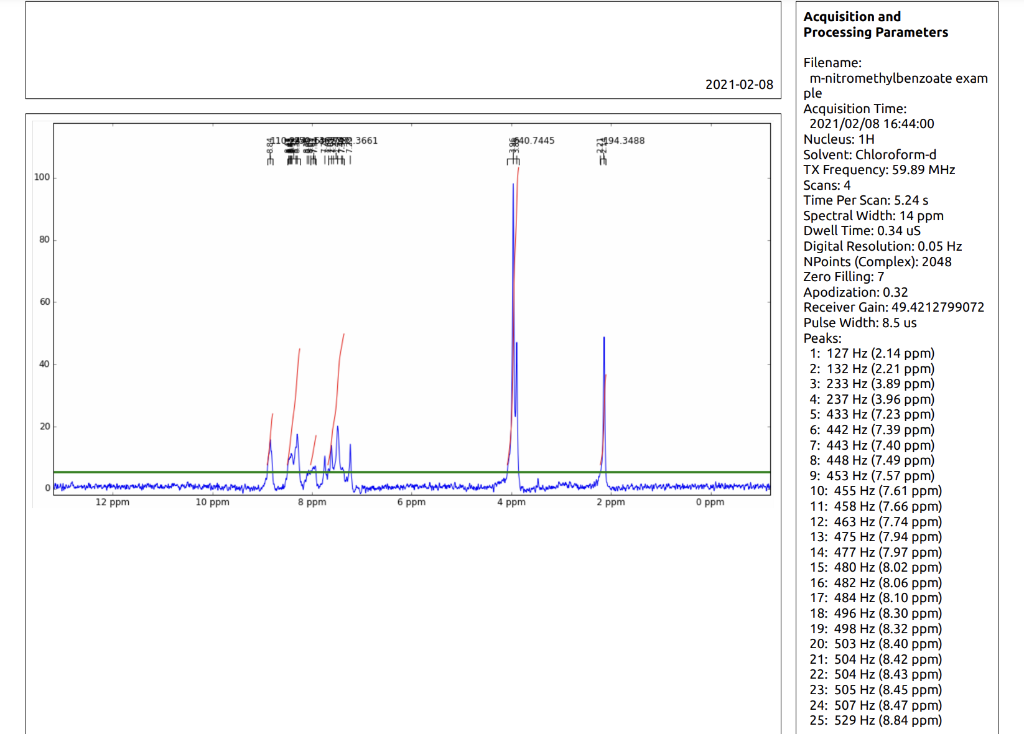 Solved I need to identify the peaks on the following IR | Chegg.com