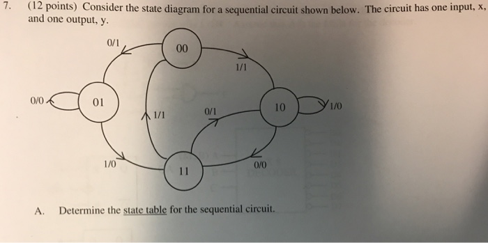 Solved Consider the state diagram for a sequential circuit | Chegg.com