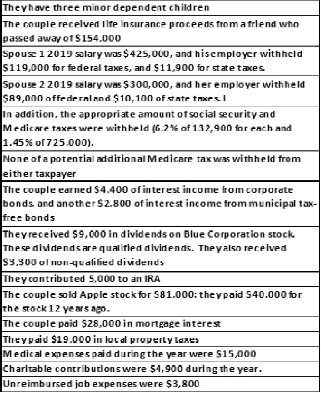 Complete a 2019 tax return for a married couple, | Chegg.com