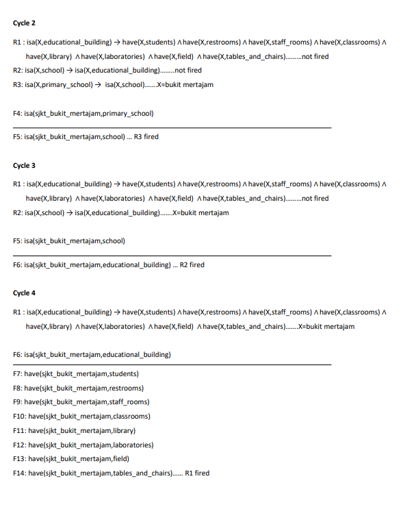 ROLOG CODE FOR MY FORWARD CHAINING. 'E LIST AN | Chegg.com