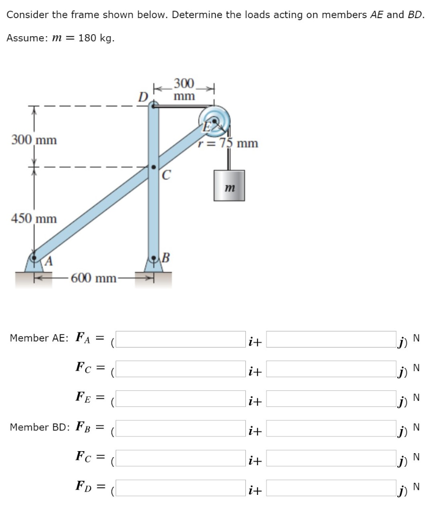 Solved Consider the frame shown below. Determine the loads | Chegg.com