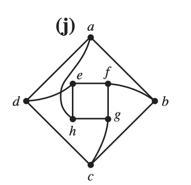 Solved 3. Which of the following graphs are planar? Find | Chegg.com