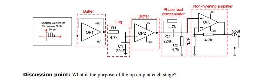 Solved Non-inverting amplifier Buffer Phase lead compensator | Chegg.com