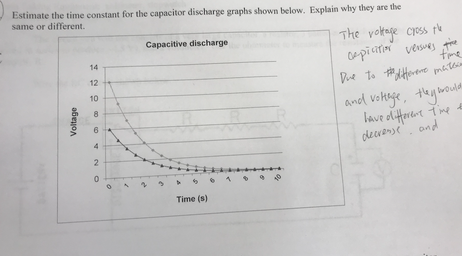 Solved Estimate the time constant for the capacitor | Chegg.com