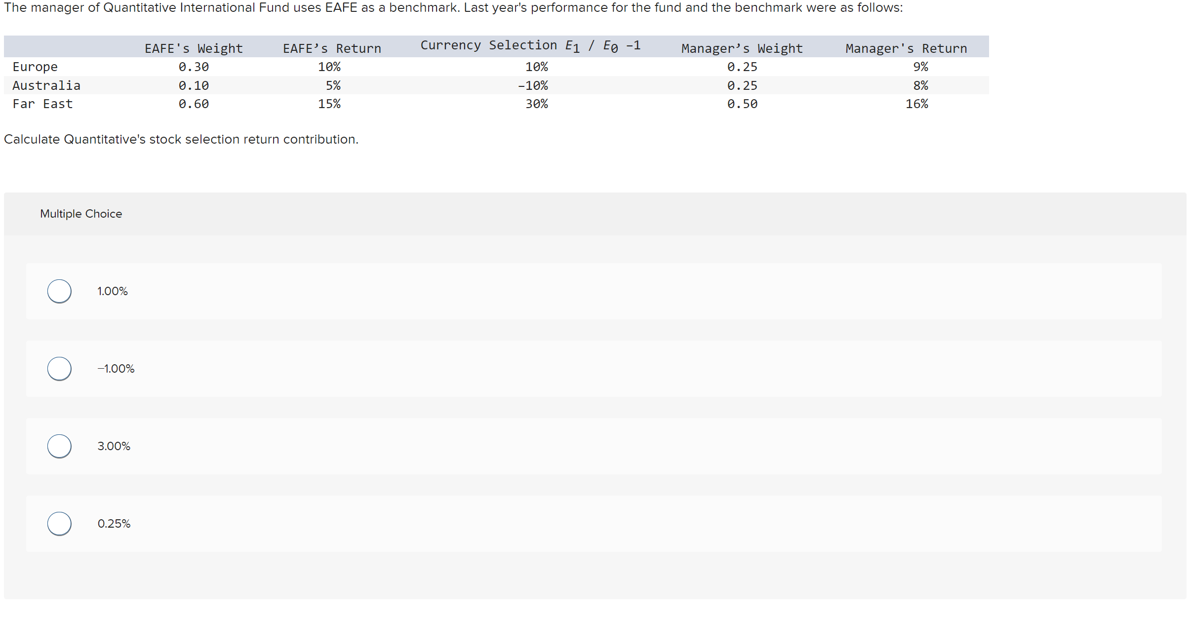 Solved The manager of Quantitative International Fund uses | Chegg.com