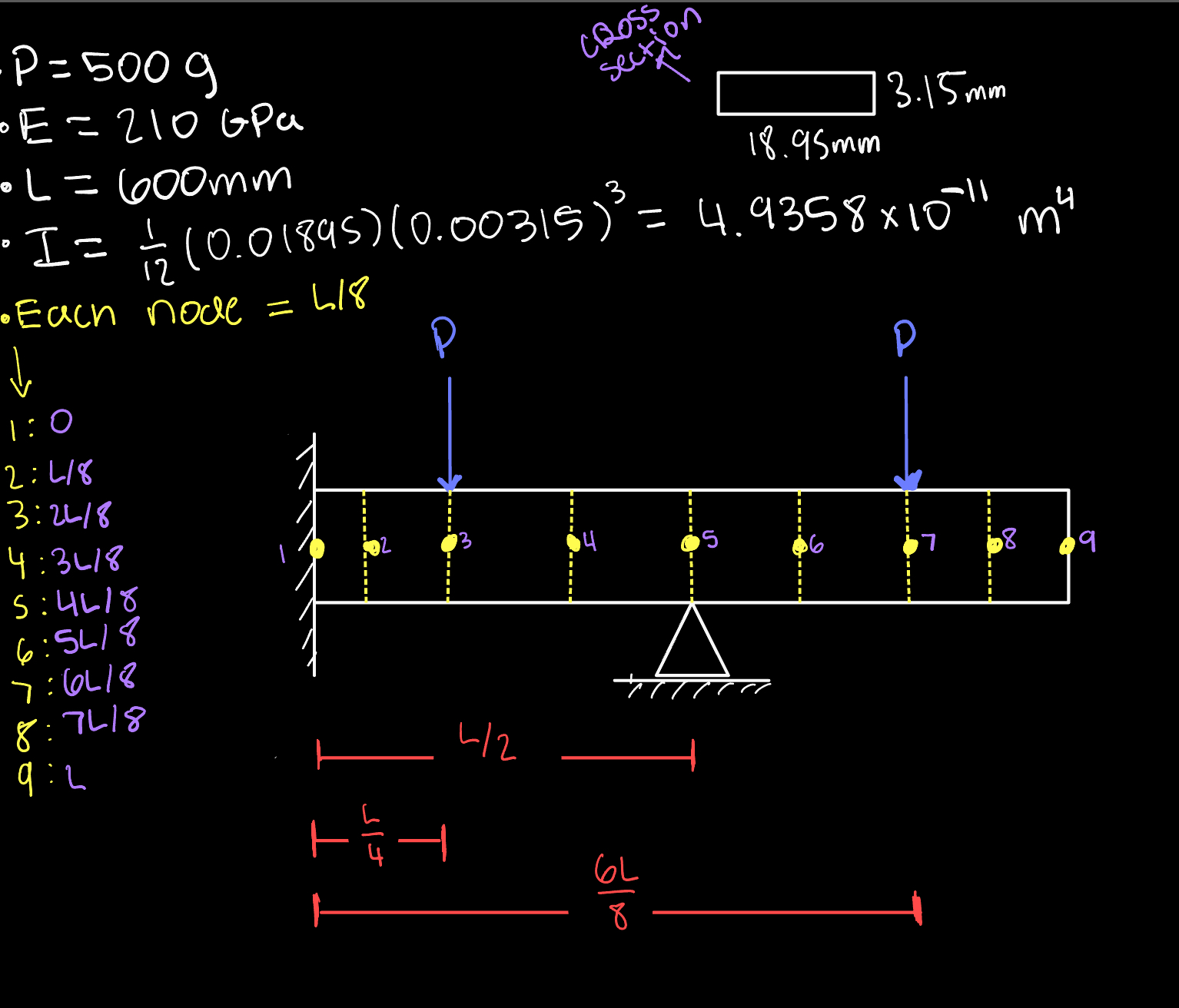 Solved Find the deflection for each node using the method of | Chegg.com