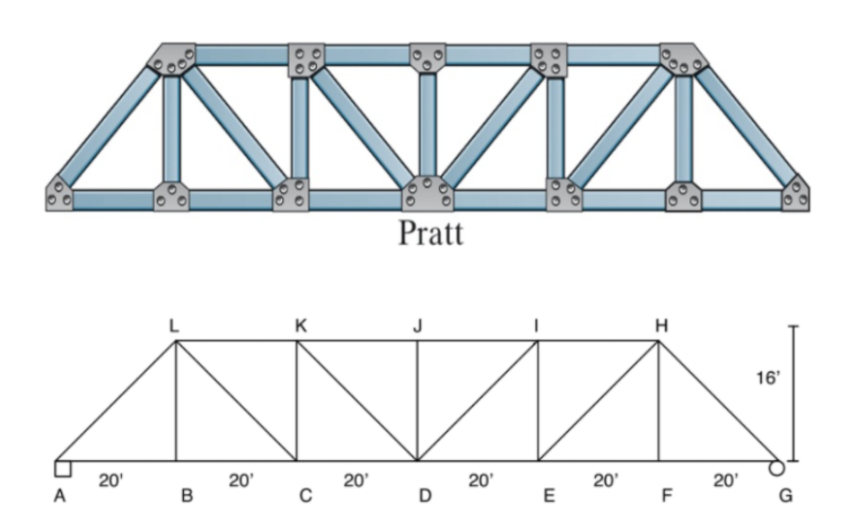 Solved Use AutoCad to draft the top view of the Pratt Truss | Chegg.com