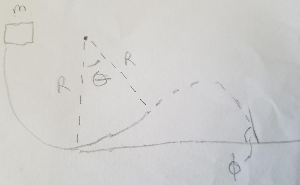 Solved From the drawing, show that the angle of impact of | Chegg.com